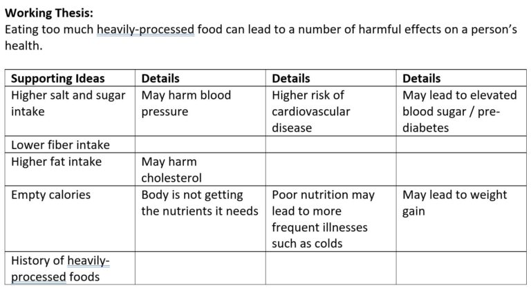 Idea Matrix for College Writing | College Writing
