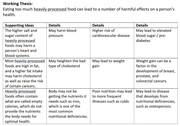Idea Matrix for College Writing | College Writing
