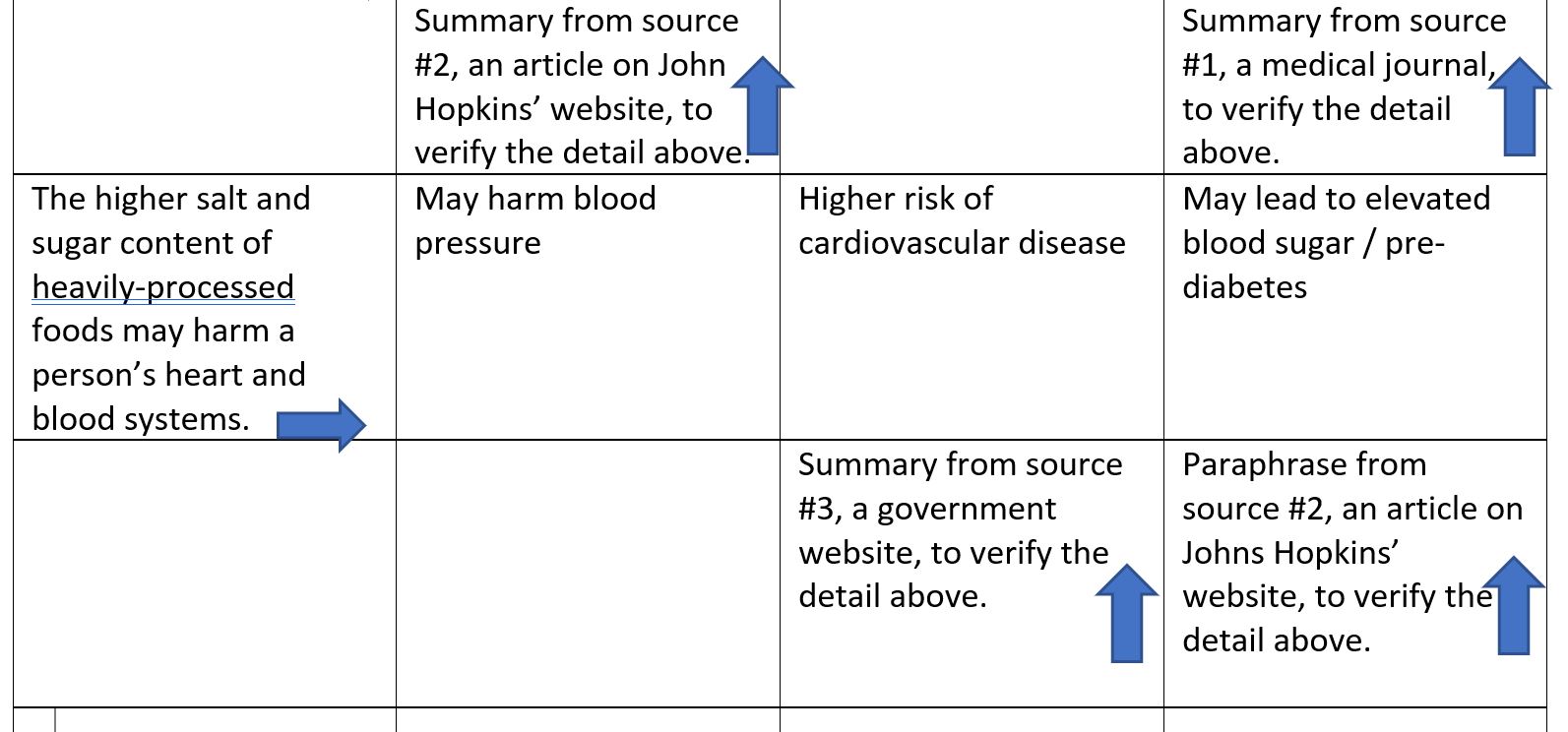 Idea Matrix for College Writing | College Writing