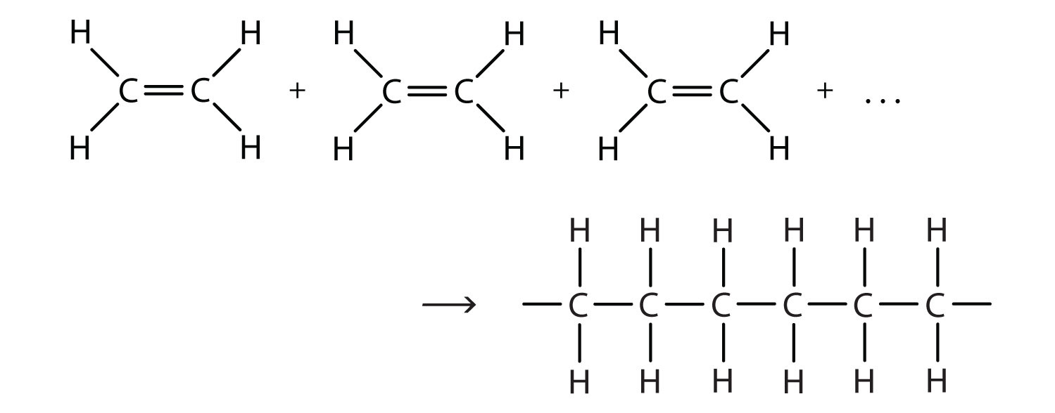 13 5 Polymers The Basics Of General Organic And Biological Chemistry 13 5 Polymers The Basics Of General Organic And Biological Chemistry