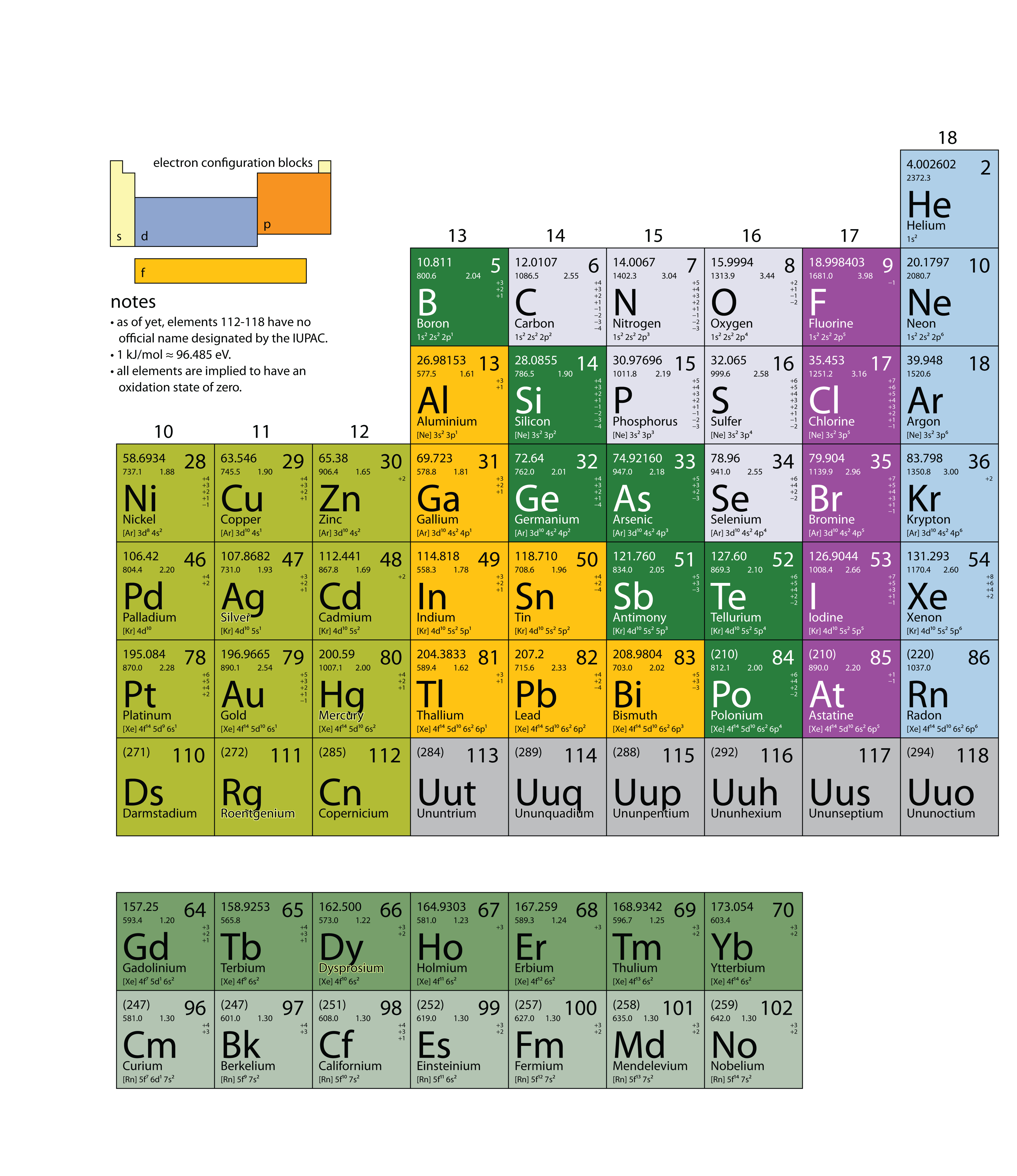 Appendix Periodic Table Of The Elements The Basics Of General