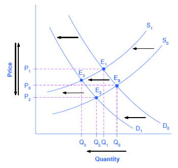 CNX_Econ_C03_030 | OpenStax Macroeconomics 2e