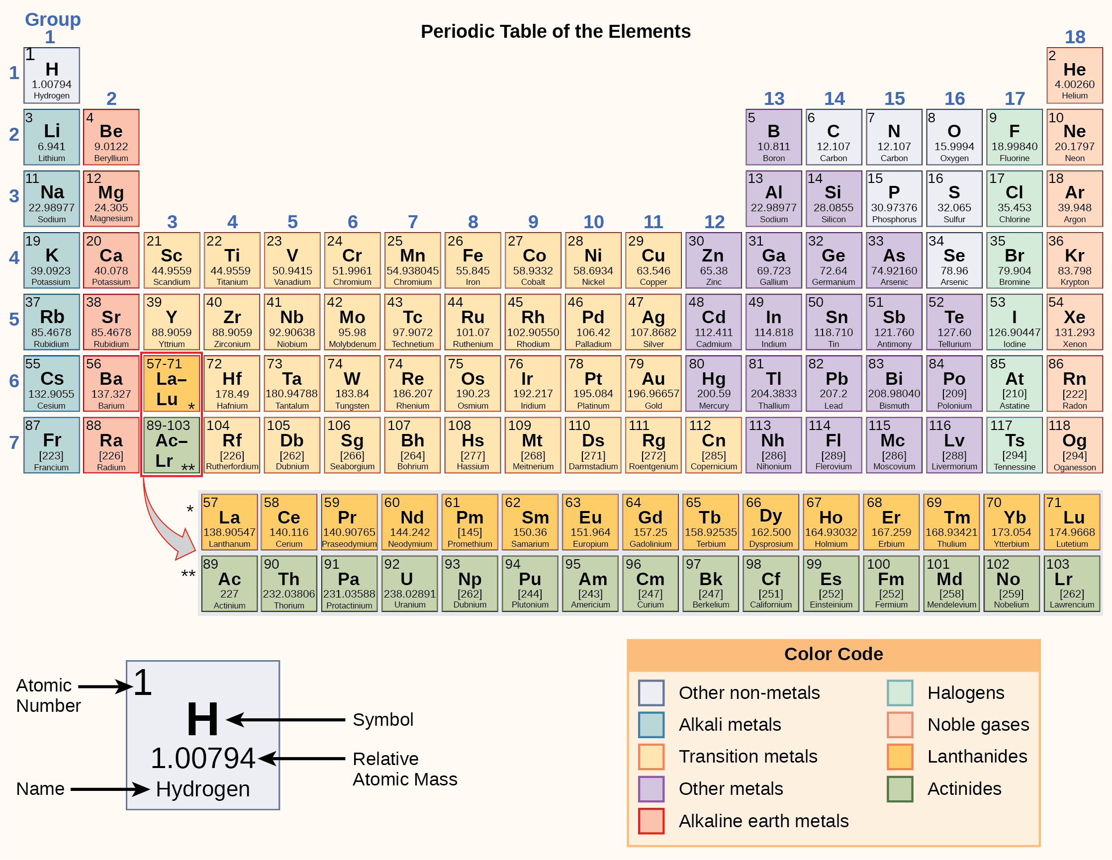 The Periodic Table Of Elements OpenStax Biology 2e The Periodic Table Of Elements OpenStax Biology 2e