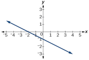 CNX_Precalc_Figure_03_03_204 | Algebra and Trigonometry