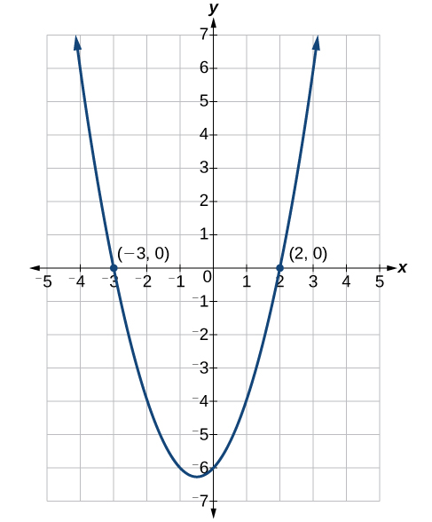 Quadratic Equations Algebra And Trigonometry OpenStax