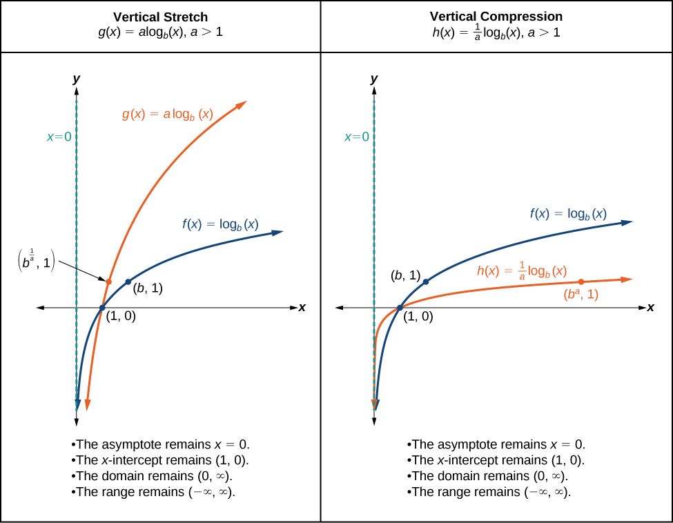 Logarithmic Functions Southasianmonitor