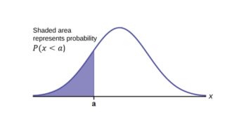 6.2 Using the Normal Distributions | Introduction to Statistics