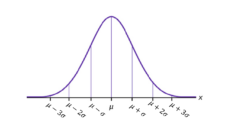 6.1 The Standard Normal Distribution | Introduction to Statistics