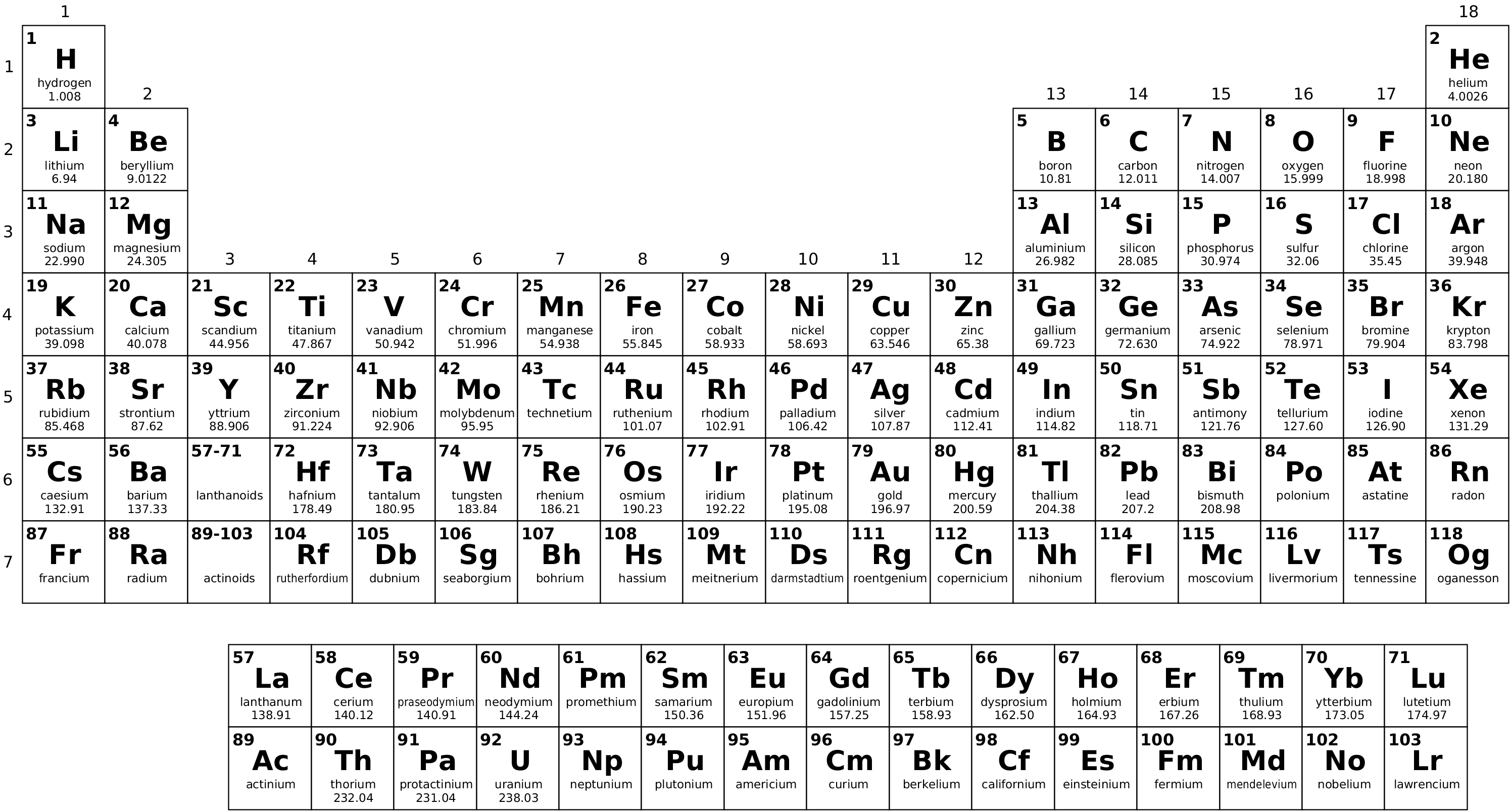 Periodic Table List In Order Periodic Table List In Order