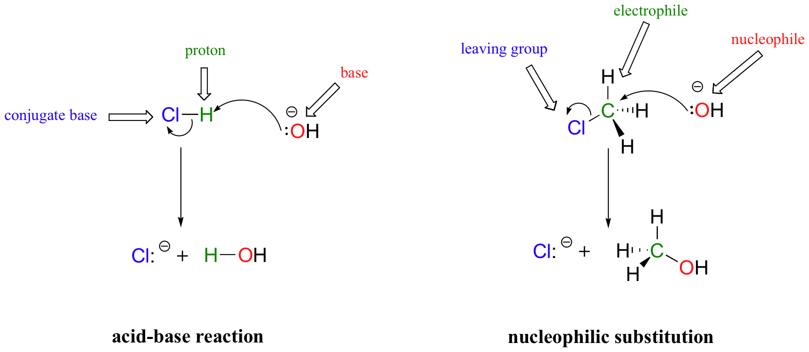 8 1 Overview Of Nucleophilic Substitution Organic Chemistry 1 An