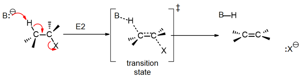 8.5. Elimination reactions | Organic Chemistry 1: An open textbook