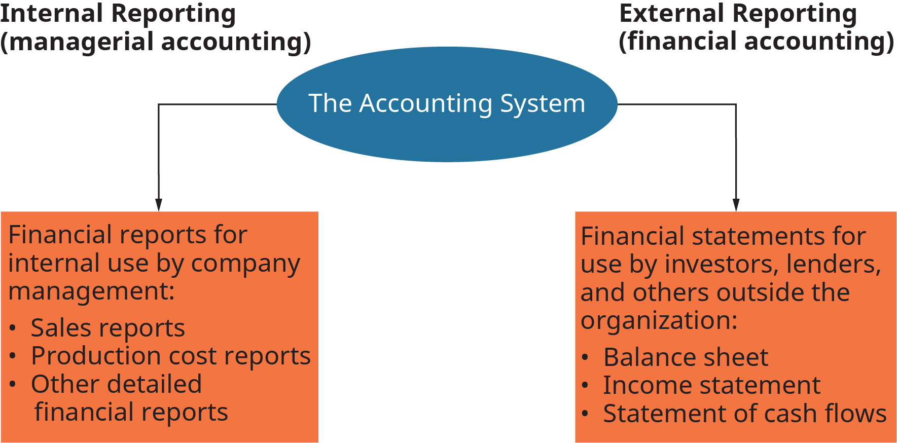 Accounting Principles Definition JajordX