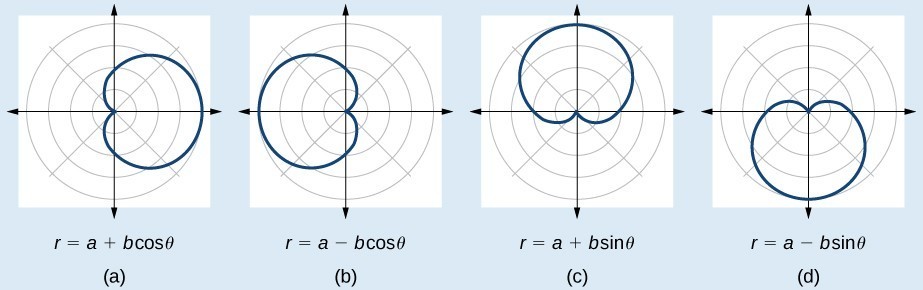 Section 6 4 Polar Coordinates Graphs Precalculus