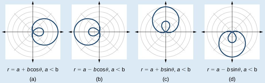 Section 6 4 Polar Coordinates Graphs Precalculus