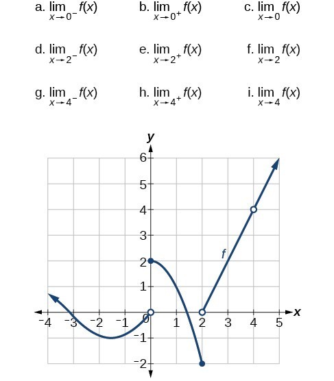 Finding Limits Numerical And Graphical Approaches Precalculus