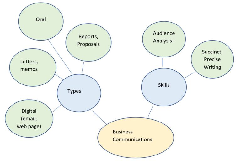 Approaches to Identifying iPLA | Educational Planning