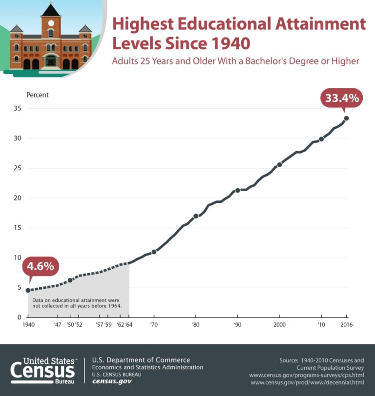 Education And Work Lifespan Development education-and-work-lifespan-development