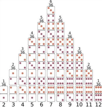4.4: Introduction to the Normal Distribution | Math for Liberal Arts ...