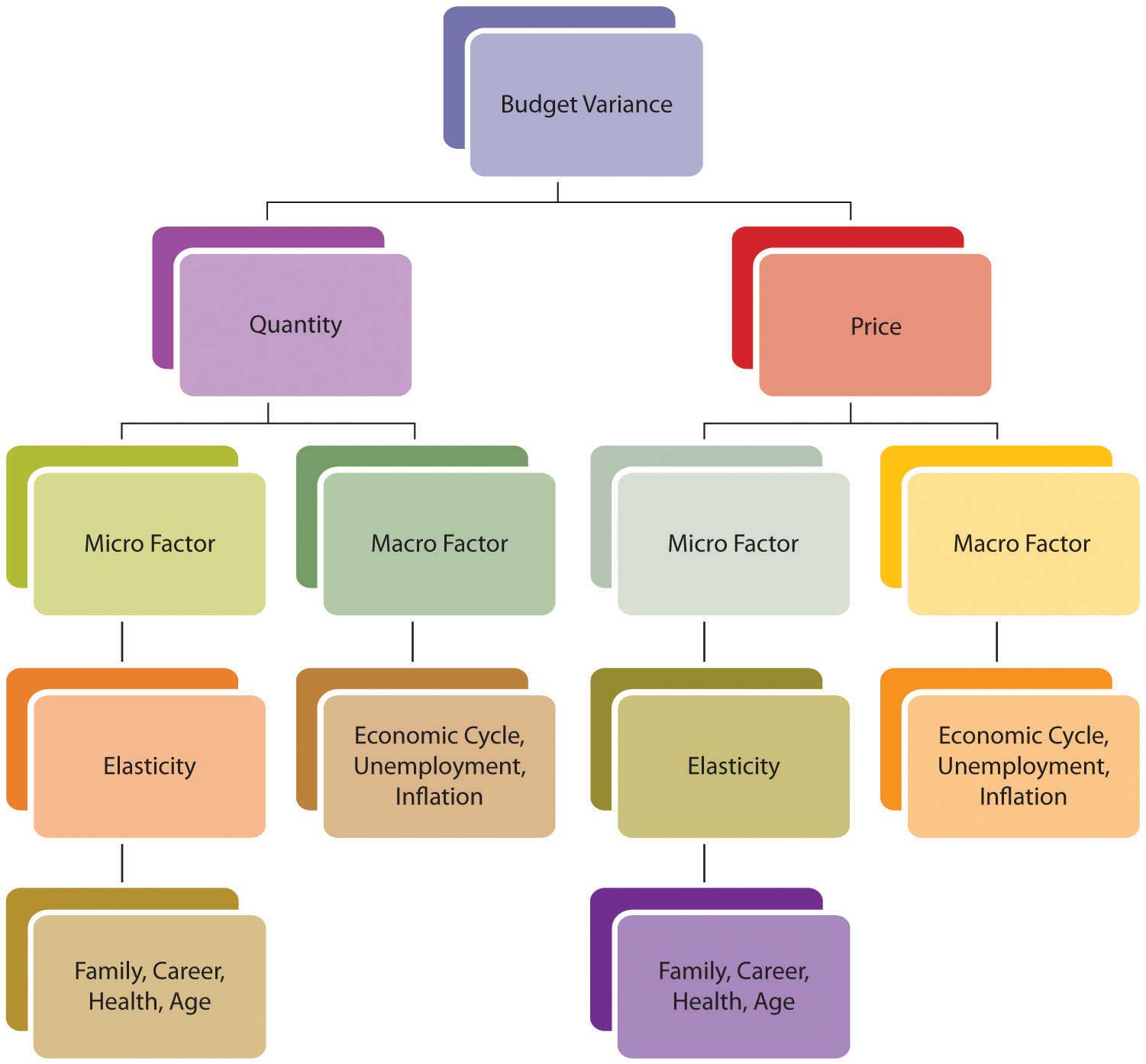 5 4 Budget Variances Personal Finance