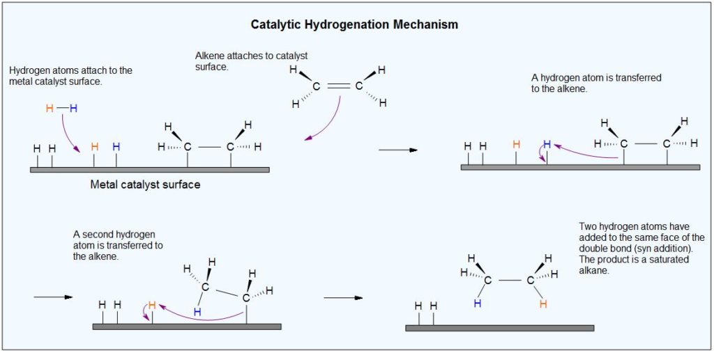 19 4 Reduction Of Alkenes And Alkynes Organic Chemistry Ii