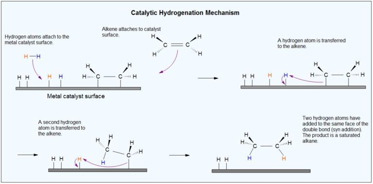 19.4. Reduction of alkenes and alkynes | Organic Chemistry II