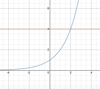 Horizontal and Vertical Translations of Exponential Functions | College ...
