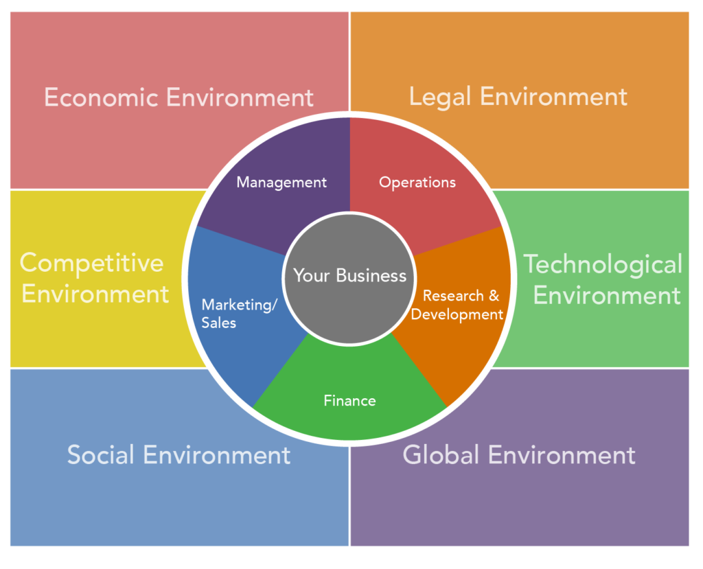 What Is Business Environment In Strategic Management BEST GAMES 