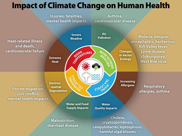 Climate Change Models And Mechanisms Of Public Health Climate Change Models And Mechanisms Of Public Health