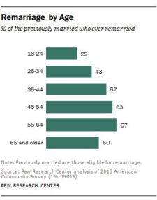 Middle Adult Lifestyles | Lifespan Development