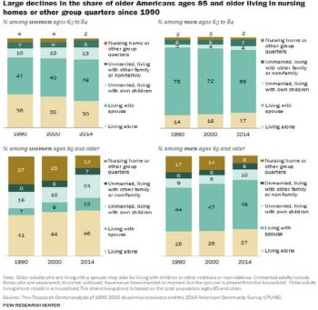 Age Categories in Late Adulthood | Lifespan Development
