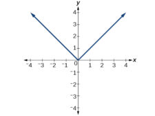 1.1 Functions and Function Notation | Precalculus