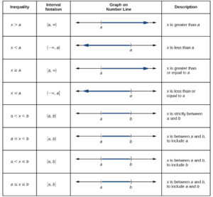 1.2 Domain and Range | Precalculus