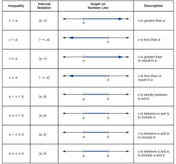 1.2 Domain and Range | Precalculus