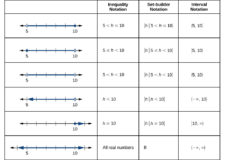 1.2 Domain and Range | Precalculus