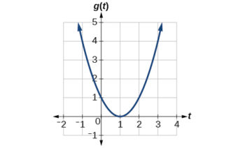 1.3 Rates of Change and Behavior of Graphs | Precalculus