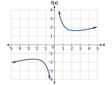1.3 Rates of Change and Behavior of Graphs | Precalculus