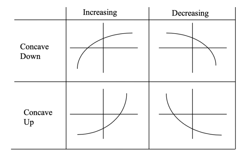 1.4 Concavity | Precalculus