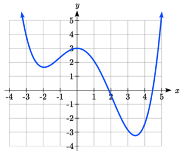 1.4 Concavity | Precalculus