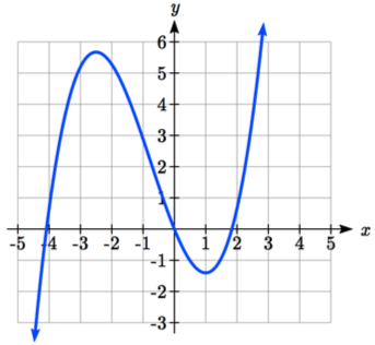1.4 Section Exercises | Precalculus