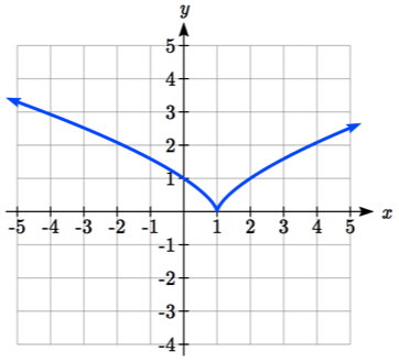 1.4 Section Exercises | Precalculus