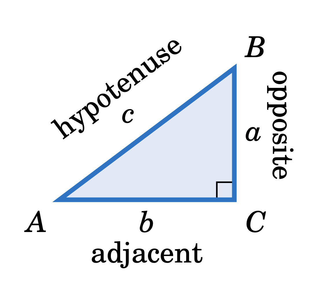 3 5 The Other Trigonometric Functions Precalculus