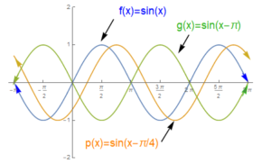 3.4 Graphs of the Sine and Cosine Functions | Precalculus
