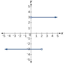 1.1 Section Exercises | Precalculus