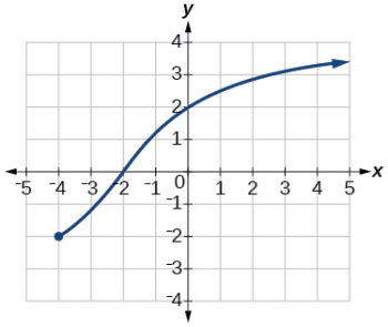 1.2 Section Exercises | Precalculus