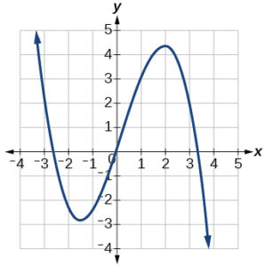 1.3 Section Exercises | Precalculus