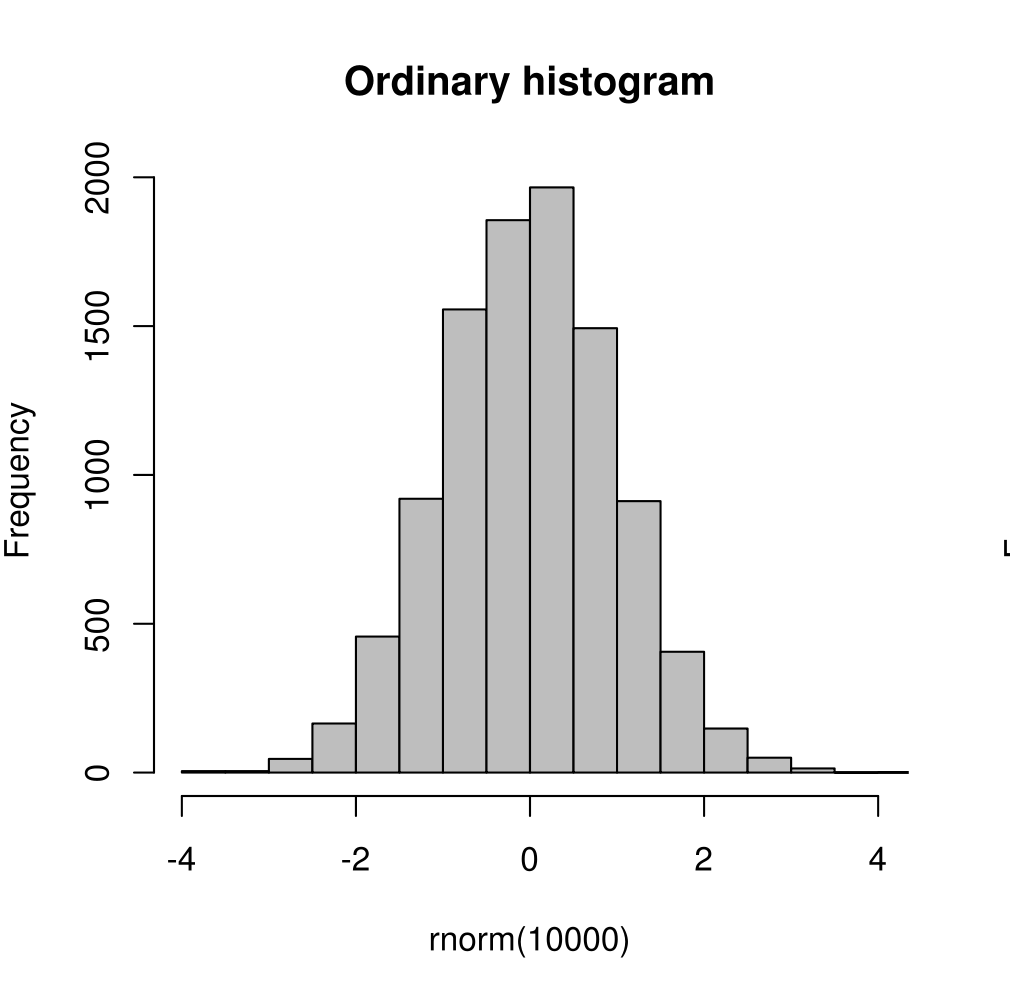 5.9 Probability Distributions | Finite Math