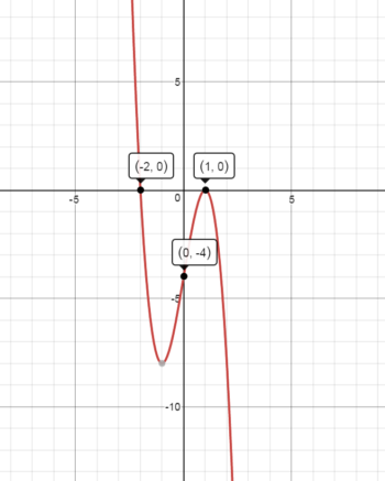1.5-1.9 Exercises – Polynomial and Rational Functions | Finite Math