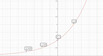 1.10 Practice- Exponential Functions | Finite Math