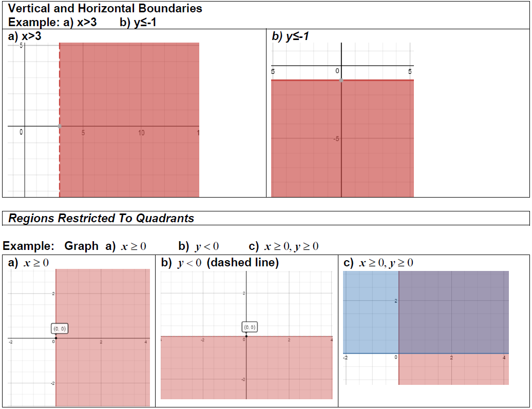 3 1 Graphing Systems Of Linear Inequalites Finite Math