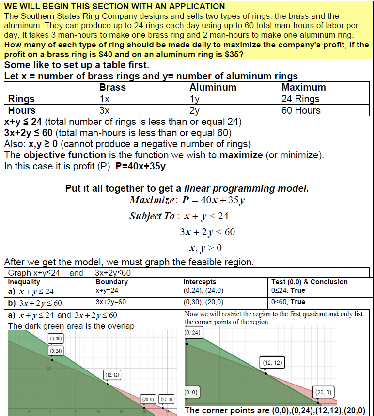 3 2c Examples Solving Linear Programming Graphically Finite Math